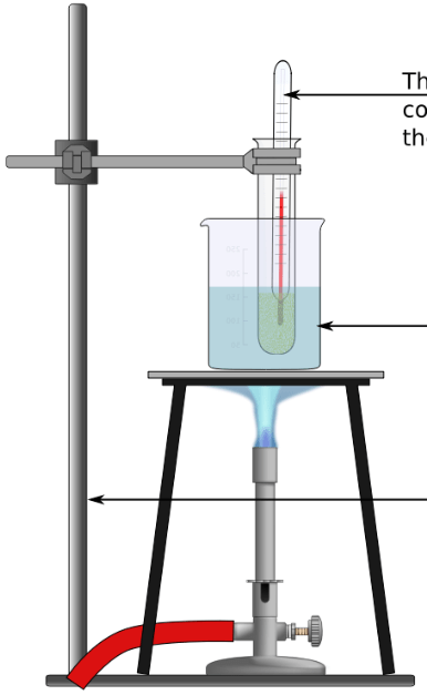Melting ice with a bunsen burner – Tayla @ Hornby High